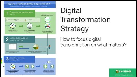 especificação agrupar Tumulto digital transformation map Sway Chamado