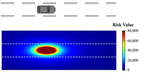 A Sample Distribution Of Obstacle Risk Field Download Scientific Diagram