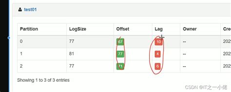 Kafka学习笔记3【黑马程序员】kafka 黑马程序员 Csdn博客 Kafka学习笔记3【黑马程序员】kafka 黑马程序员 Csdn博客
