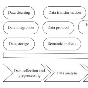 Big Data Analysis Architecture Diagram Download Scientific Diagram