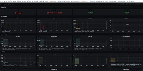 Prometheusgrafana 搭建企业级监控系统（二）micrometer自定义监控spring Boot 指定接口指标等指标