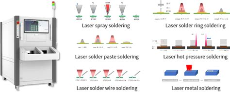 Laser Soldering Quick Intelligent Equipment Co Ltd
