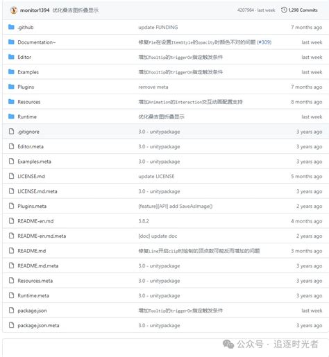一款功能强大的unity数据可视化图表库 知乎