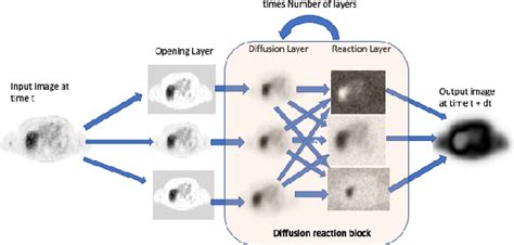 beyond conventional parametric modeling data driven framework for