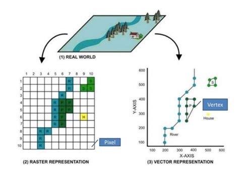 Statistical Methods In Geography Pptx