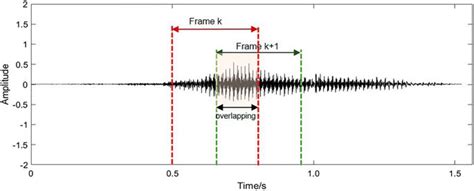 automatic snoring detection using a hybrid 1d 2d convolutional neural