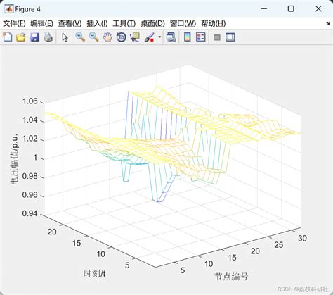 无功优化碳中和目标下电气互联系统有功 无功协同优化模型Matlab代码实现 阿里云开发者社区