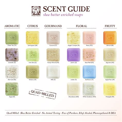Why How How Much Which Additives To Use In Diy Cp Soap Recipes Free