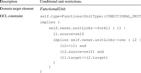 One Of The Ocl Constraints Defined In The Gmf Modeling Tool Download