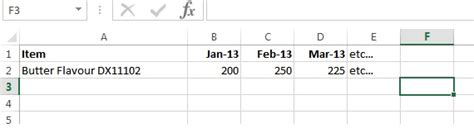 Sql Server Arranging Data By Monthyear With T Sql Grouping Items