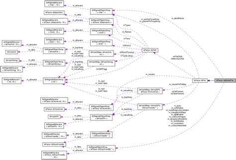 Bullet Collision Detection And Physics Library Bparsebtbulletfile