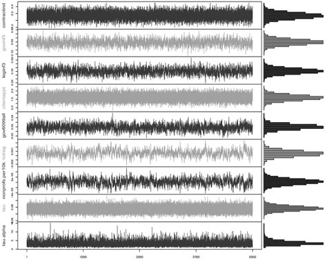 Traceplots Of Sample Draws For Selected Parameters Download