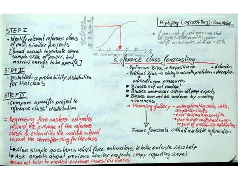 Reference Class Forecasting Ppt