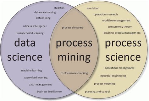 How To Graph Process Mining Results In Microsoft Power BI EPC Group AI And Microsoft