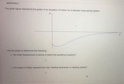 Solved Question 3 The Given Figure Represents The Graph Of