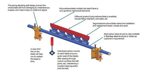 Bumtresd 벨트 컨베이어 스크레이퍼 지식
