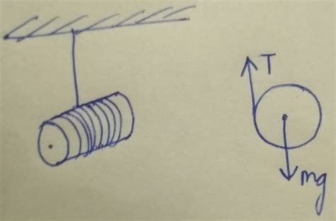 Newtonian Mechanics Reason For Neglecting Frictional Force In A Particular Type Of Motion