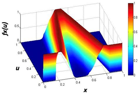 Generalized Type 2 Fuzzy Approach For Parameter Adaptation In The Whale Optimization Algorithm