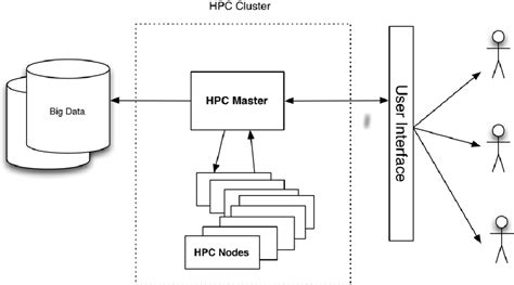 figure 1 1 from visual debugging of dataflow systems semantic scholar