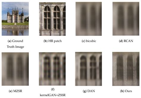 Lightweight Implicit Blur Kernel Estimation Network For Blind Image Super Resolution