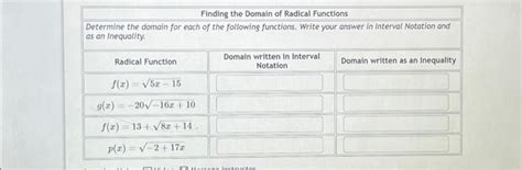 solved finding the domain of radical functions determine the