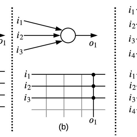 Implementation Of A One 4 Input B One 3 Input And C Two 2 Input Download Scientific
