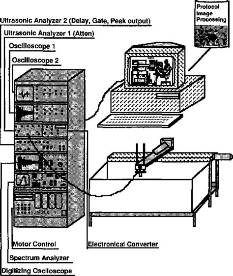 Figure 1 From The Applicability Of The Visual Programming Language