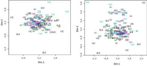 Comparison Of Sample Clustering Using All 100 Features Identified As Download Scientific