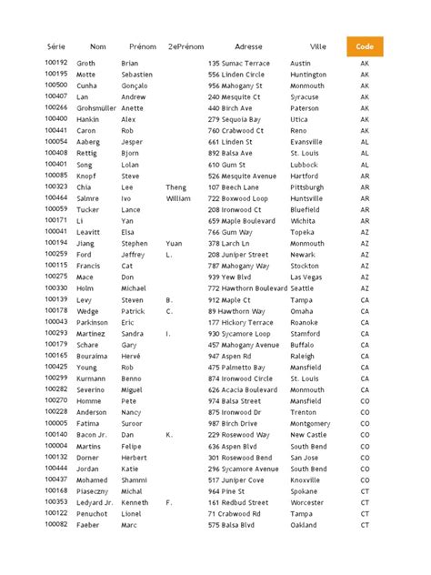Excel Projet1 Pdf Trees Forest Products Excel Projet1 Pdf Trees Forest Products