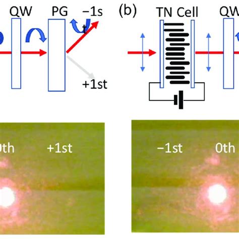 Schematic Diagram Top And Photograph Of Diffraction Bottom Of