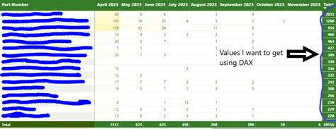 Powerbi Is There A Way To Extract A Column Subtotal From A Matrix