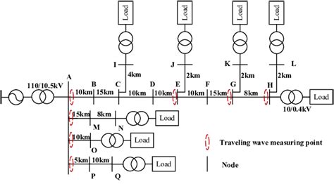 Topology Of The Fault Simulation Model Download Scientific Diagram