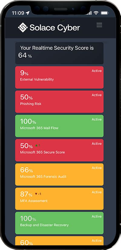 Solace Global Cyber Cloud Xdr