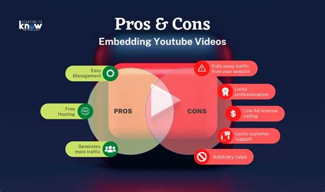 What Does Embed Mean Top Pros And Cons Starting To Know