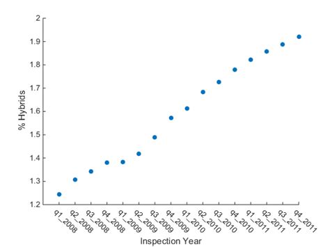 reading big data into matlab loren on the art of matlab matlab