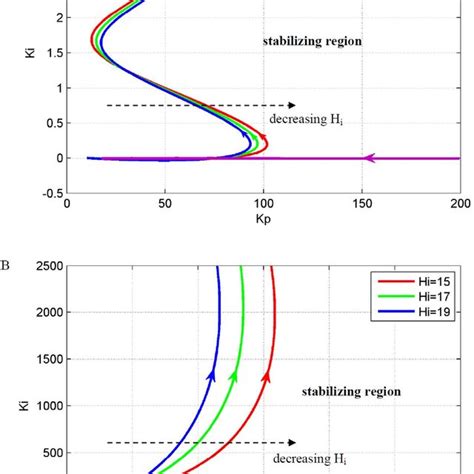 Structure Of The Neural Mass Model A The Schematic Diagram Of The
