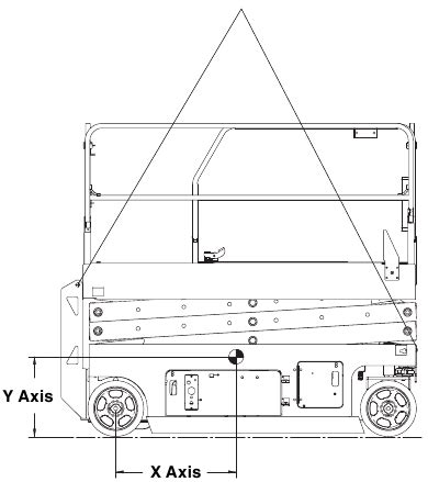 Genie Gs 2032 Gs 2632 Manual Manualslib