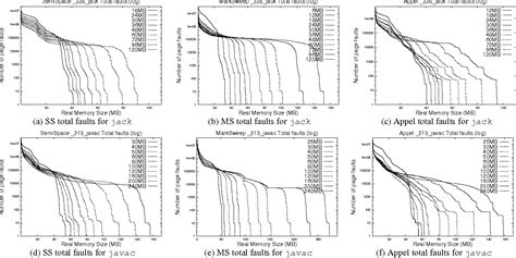 Figure 1 From Automatic Heap Sizing Taking Real Memory Into Account