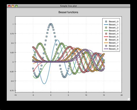 interactive plotting with chaco — chaco 4 6 0 dev documentation