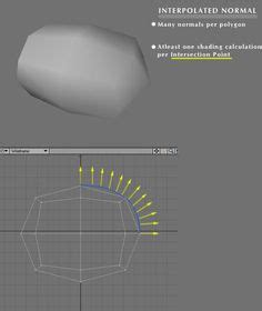 Unity Tutorials Ideas To Save Today From Shader Effects