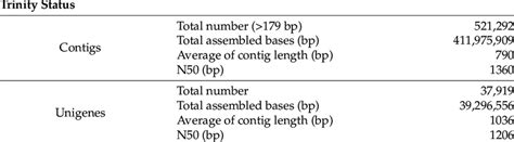 Outline Of The Results Of RNA Seq Analysis Download Scientific Diagram