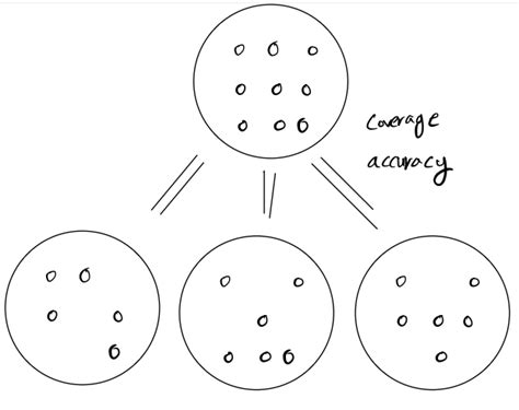 논문 리뷰 A Survey Of Sensor Selection Schemes In Wireless Sensor Networks2차 Coverage 관점