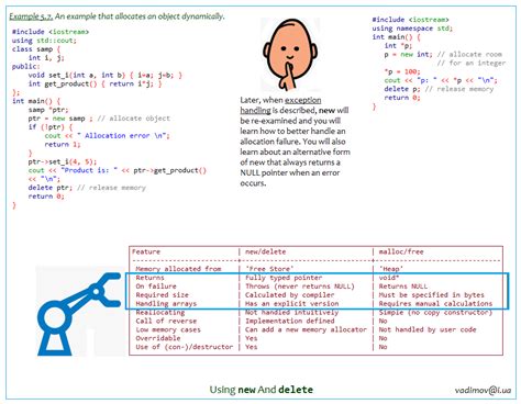 Fundamentals Of Programming