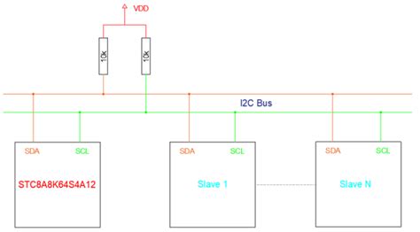 Exploring Stc 8051 Microcontrollers Coding Embedded Lab Page 28