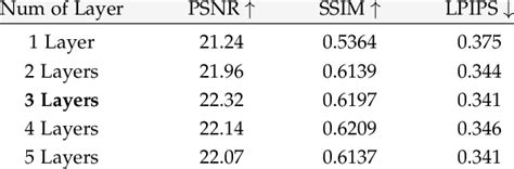 Different Stochastic Layers Of Lud Vae On Aim19 Dataset Download Scientific Diagram