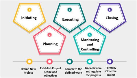 Project Closure Toolkit Techno Pm Project Management Templates Download