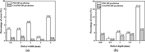 Figure 1 From Quantitative Identification Method For Glass Panel