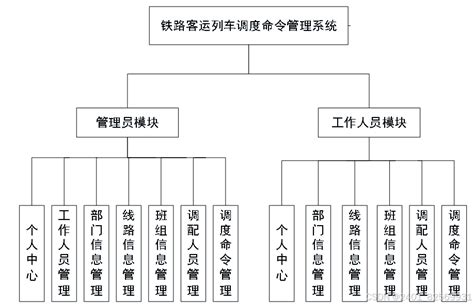 计算机毕业设计之铁路客运列车调度命令管理系统铁路客运站客运调度命令处理系统 Csdn博客