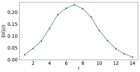设计自适应实验以研究工作记忆 — pyro tutorials 编译 pyro官方教程汉化0 0 documentation