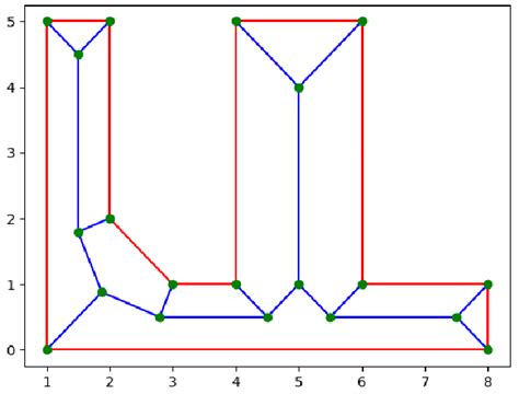 Skeletonized Non Convex Polygon Download Scientific Diagram